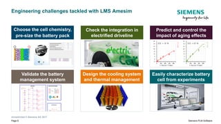 Charge your batteries, discharge your stress: Design and manage your ...
