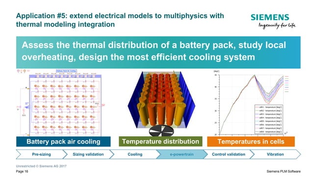 Charge your batteries, discharge your stress: Design and manage your ...