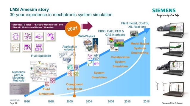 Charge your batteries, discharge your stress: Design and manage your ...