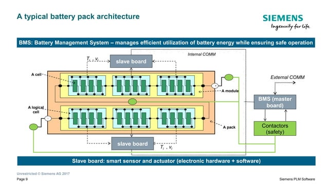 Charge your batteries, discharge your stress: Design and manage your ...