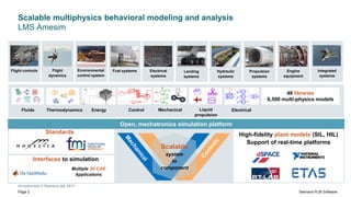 Simulate sky-high results: Virtual design with LMS Imagine.Lab Amesim ...