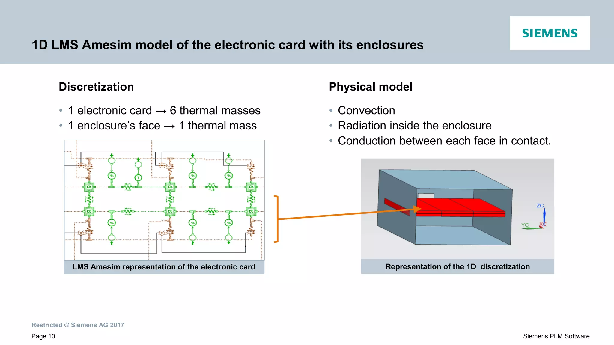 LMS Imagine.Lab Amesim/STAR-CCM+ co-simulation: electric equipment bay ...