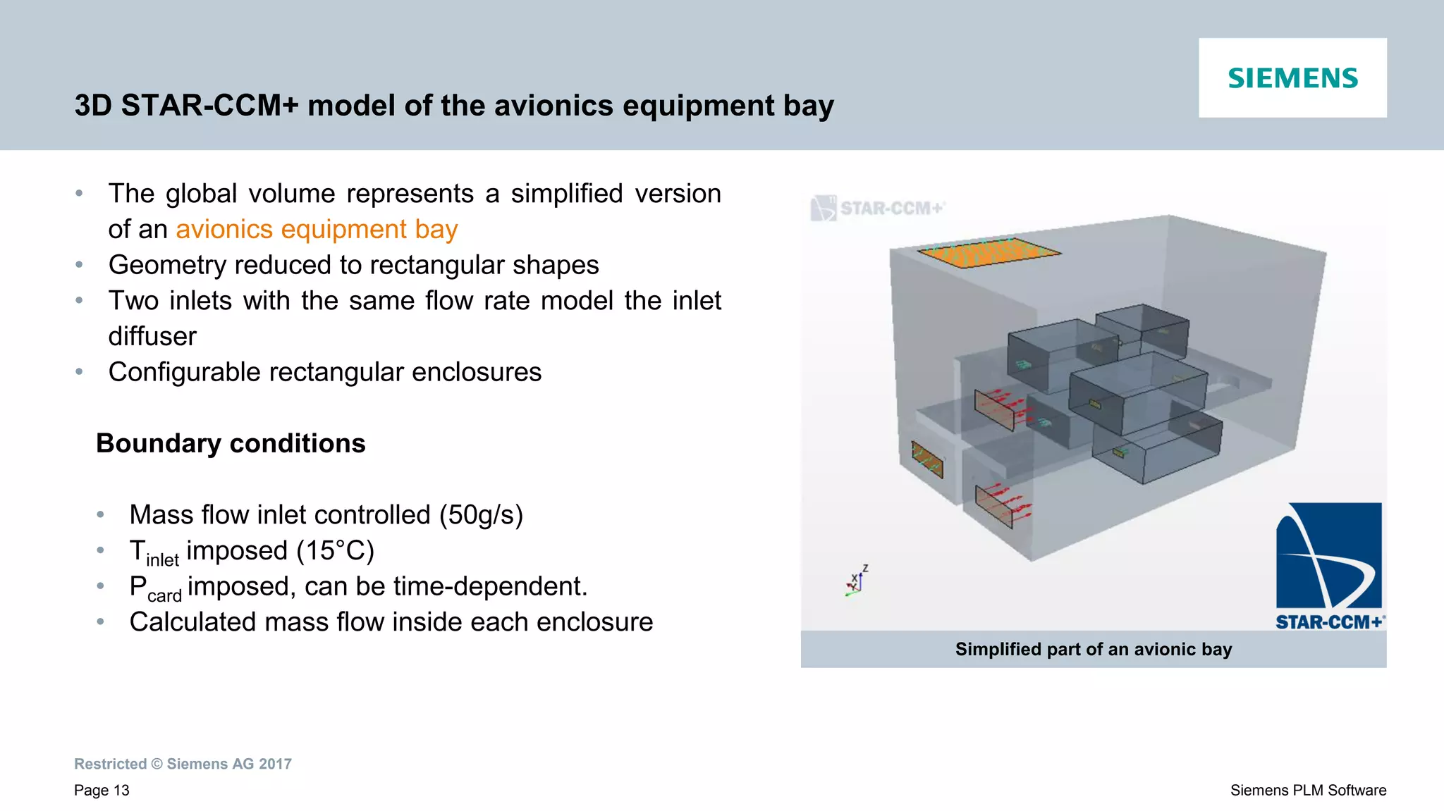 LMS Imagine.Lab Amesim/STAR-CCM+ co-simulation: electric equipment bay ...