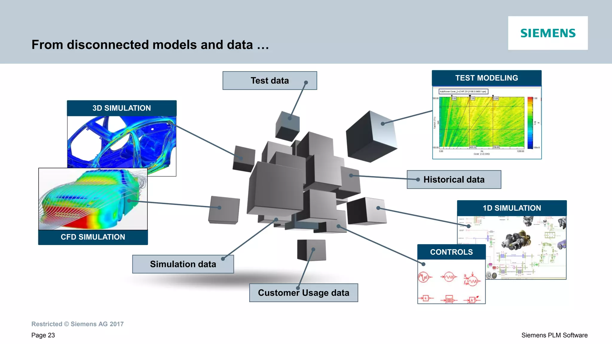 LMS Imagine.Lab Amesim/STAR-CCM+ co-simulation: electric equipment bay ...