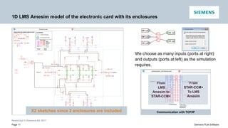 LMS Imagine.Lab Amesim/STAR-CCM+ co-simulation: electric equipment bay ...