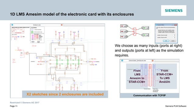 LMS Imagine.Lab Amesim/STAR-CCM+ co-simulation: electric equipment bay ...