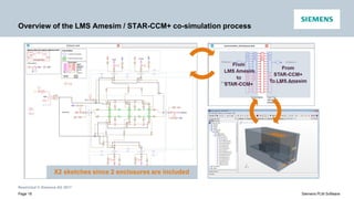 LMS Imagine.Lab Amesim/STAR-CCM+ co-simulation: electric equipment bay ...