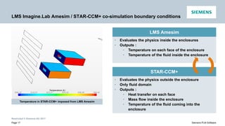 LMS Imagine.Lab Amesim/STAR-CCM+ co-simulation: electric equipment bay ...