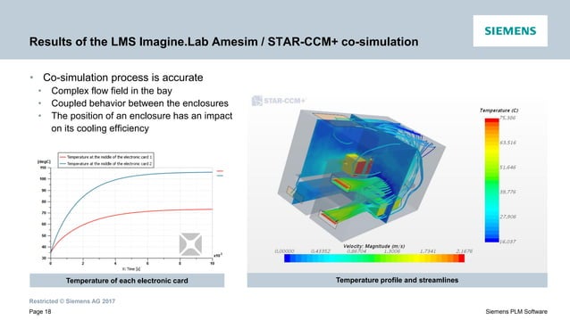 LMS Imagine.Lab Amesim/STAR-CCM+ co-simulation: electric equipment bay ...