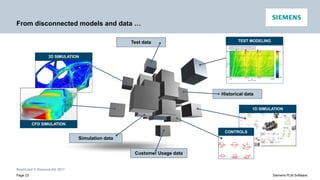 LMS Imagine.Lab Amesim/STAR-CCM+ co-simulation: electric equipment bay of an aircraft | PDF