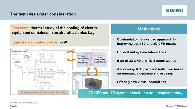 LMS Imagine.Lab Amesim/STAR-CCM+ co-simulation: electric equipment bay ...