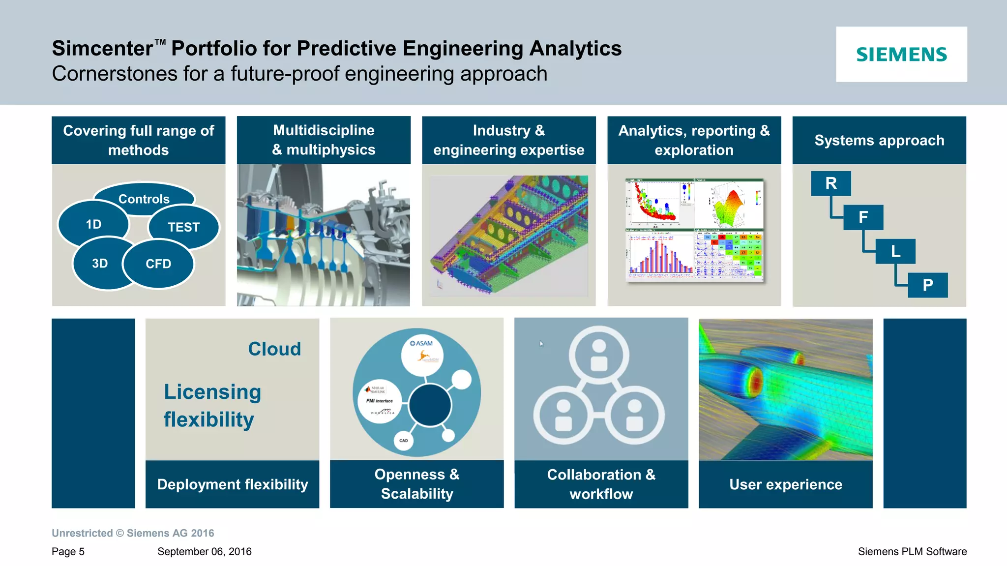 LMS Imagine.Lab Amesim / STAR-CCM+ co-simulation - Thermal analysis of ...