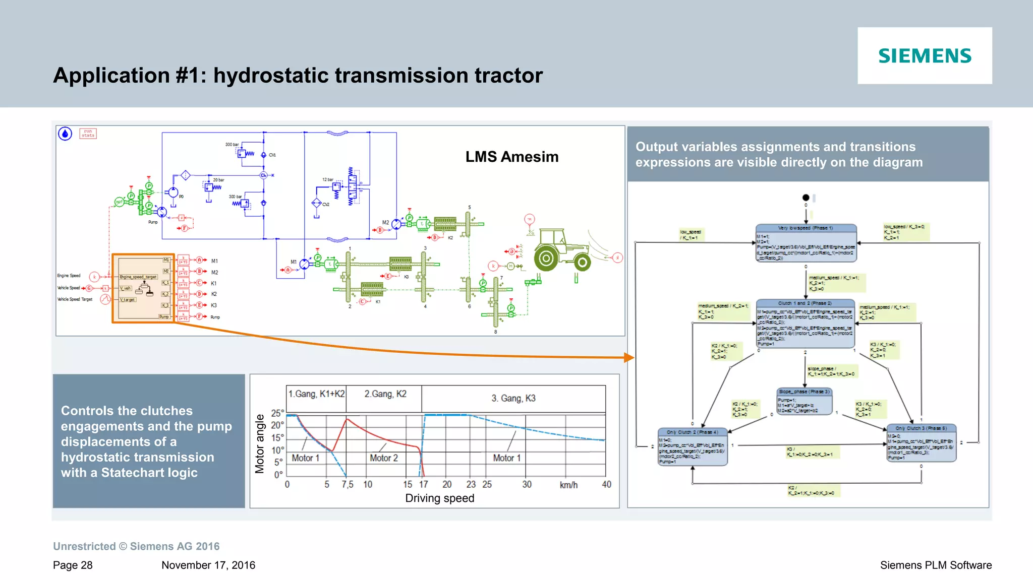 Statechart Designer of LMS Imagine.Lab Amesim: combine discrete-event control and continuous ...