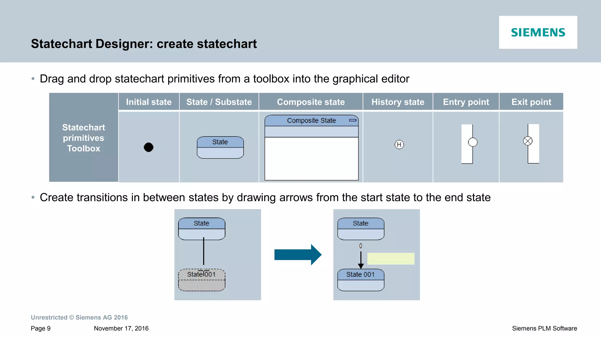 Statechart Designer of LMS Imagine.Lab Amesim: combine discrete-event control and continuous ...