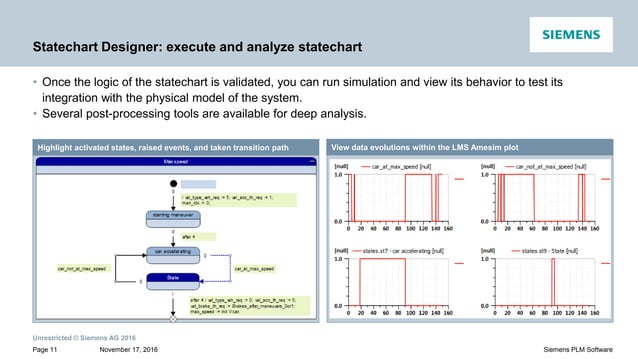 Statechart Designer Of Lms Imaginelab Amesim Combine Discrete Event