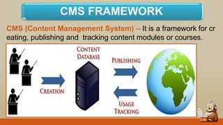 Lms learning management system a game changer | PPTX