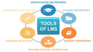 Lms learning management system a game changer | PPTX