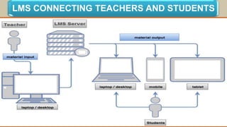 Lms learning management system a game changer | PPTX