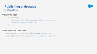 LMS Lightning Message Service | PPTX