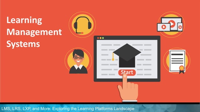 LMS, LRS, LXP, and More: Exploring the Learning Platforms Landscape | PPT