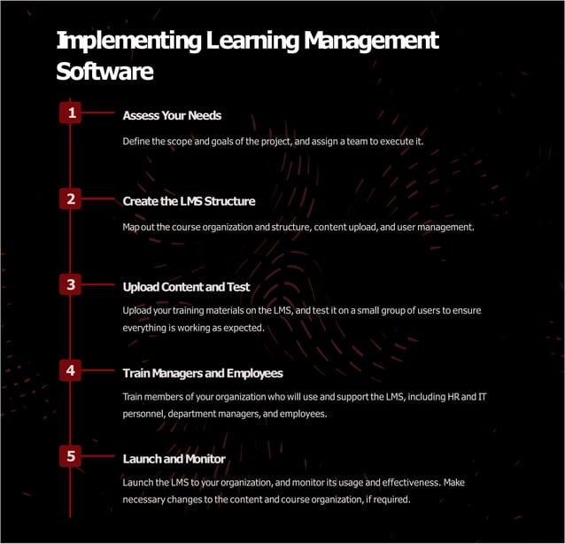 LMS Monks Training Management System.pptx