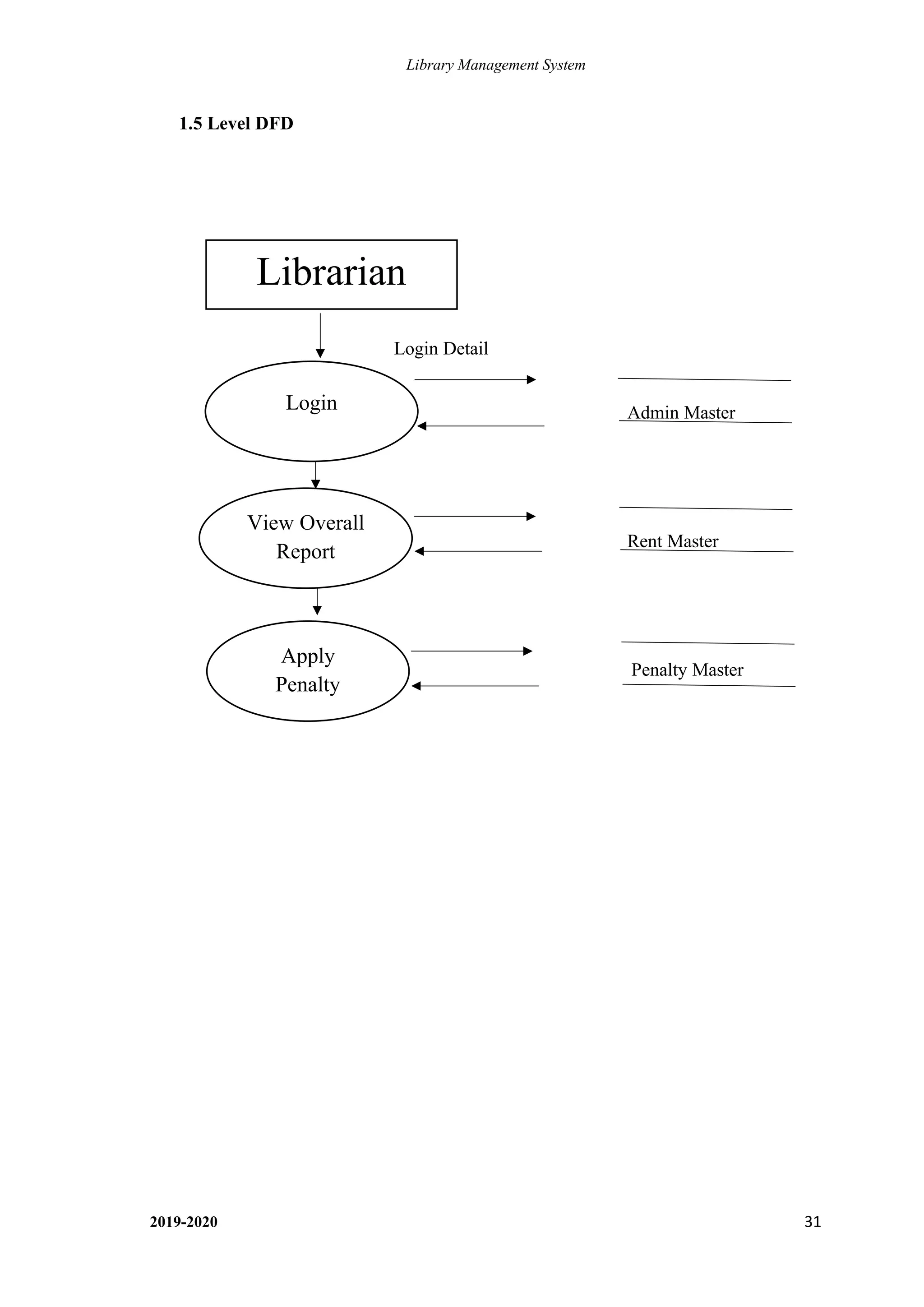 Thesis on Library Management System | LMS | Project Report | PDF | Operating Systems | Computer ...