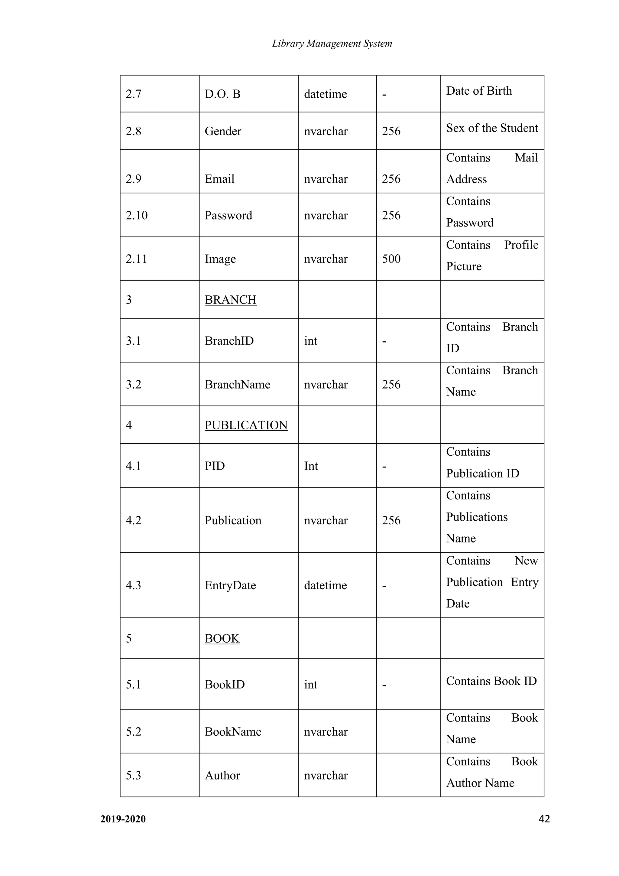 Thesis on Library Management System | LMS | Project Report | PDF ...