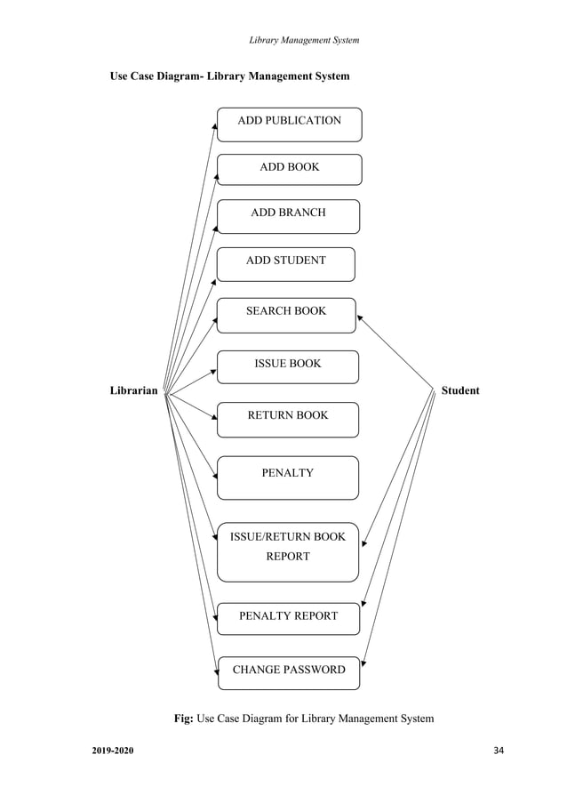 Thesis on Library Management System | LMS | Project Report | PDF | Operating Systems | Computer ...