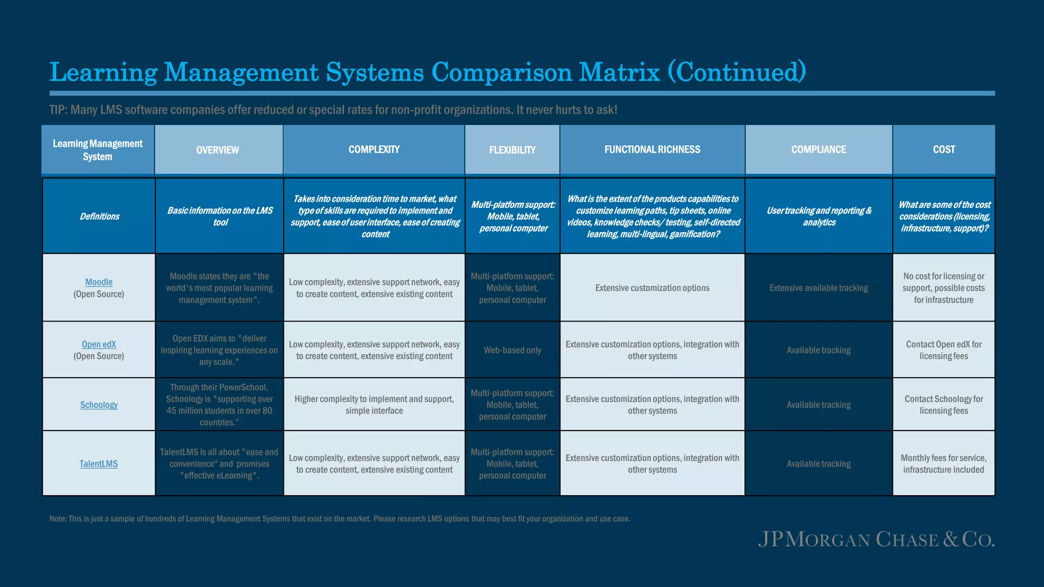 Learning Management System (LMS) | PDF