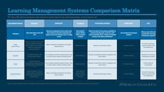 Learning Management System (LMS) | PDF