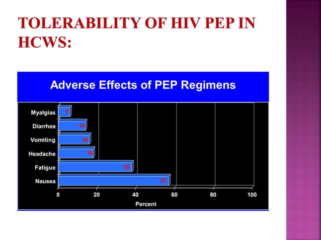 post-exposure-prophylaxis-class 1 | PPTX