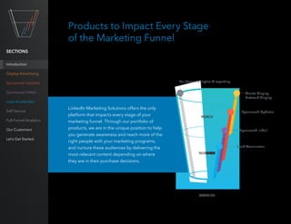 How to Use LinkedIn to Impact Every Stage of the Marketing Funnel | PPT