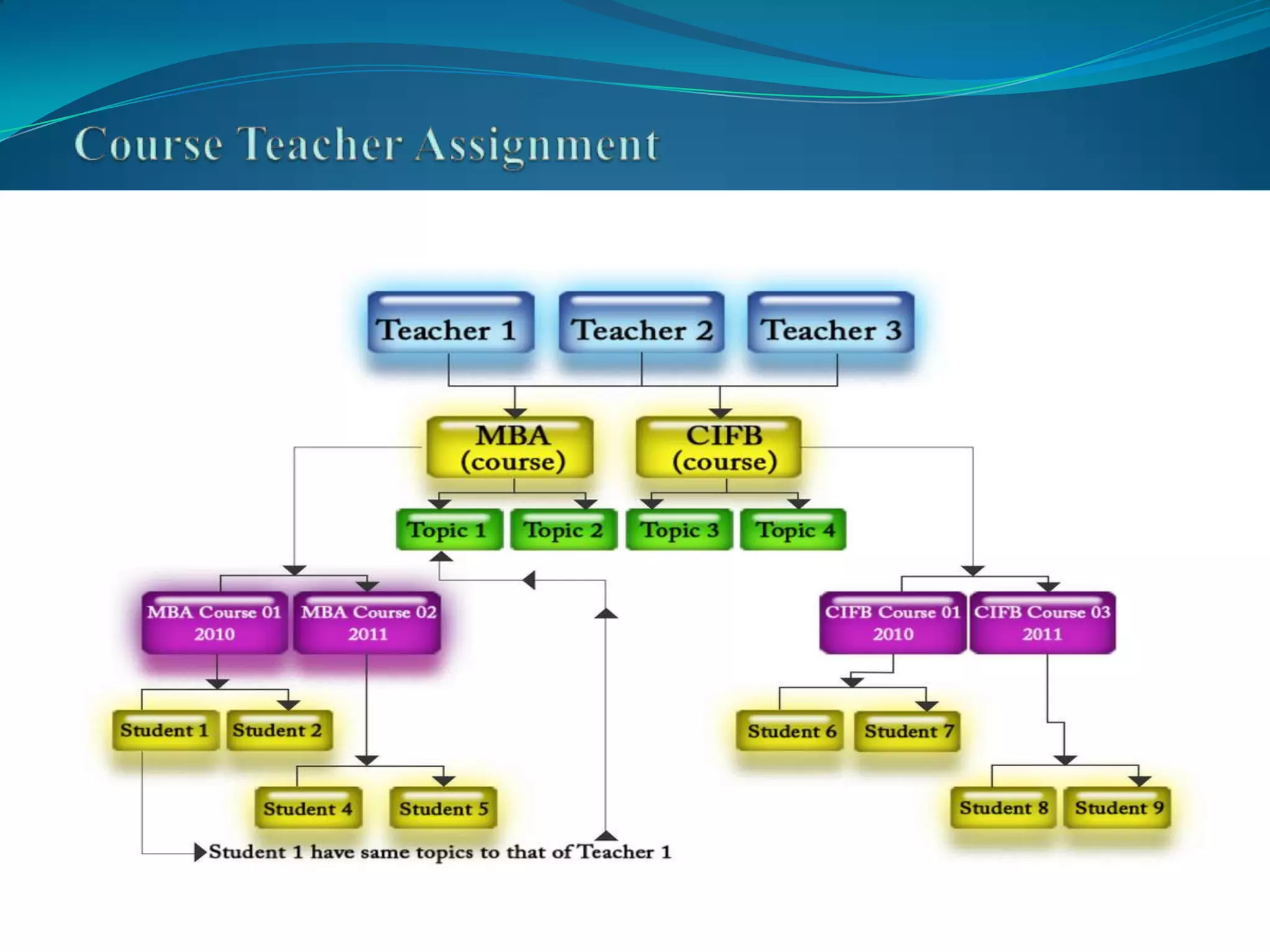 Lms powerpoint | PPTX