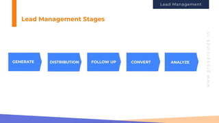 Lead Management System | PPT