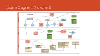 Library Management System | PPT
