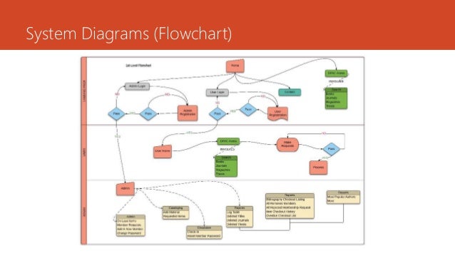 Schema Diagram For Library Management System