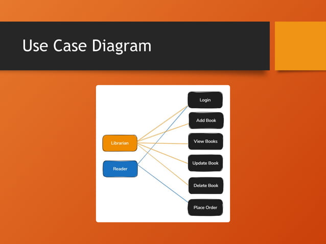 Library Management System | Presentation | PPT
