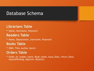 Library Management System | Presentation | PPTX