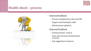 LMS process a ReLook (Chapter-2) | PPT