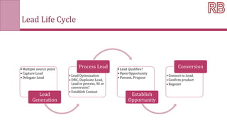 LMS process a ReLook (Chapter-2) | PPT