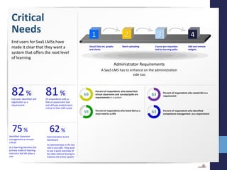 Learning management systems for small business | PDF