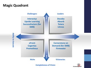 Learning management systems for small business | PDF | Cloud Computing ...