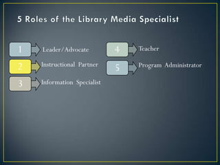 Roles of the Library Media Specialist | PPTX