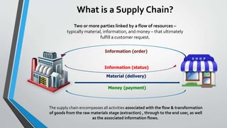Introduction to Supply Chain Management - a brief overview | PPTX