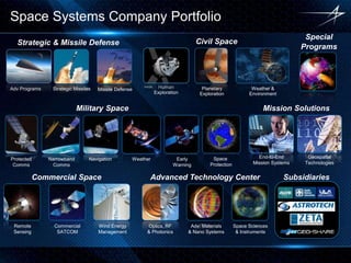 Lockheed Martin | PPTX