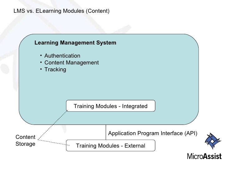 Selecting a Learning Management System