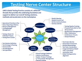 LMS TESTING SERVICES | PPTX