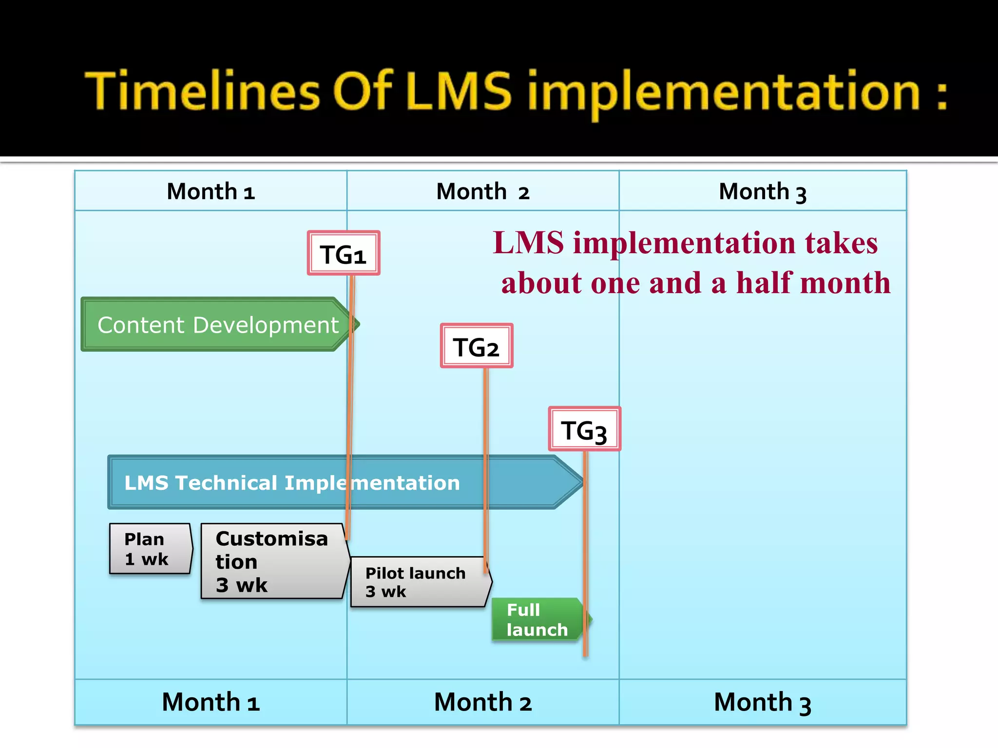 Lms tms testpad overview | PPTX