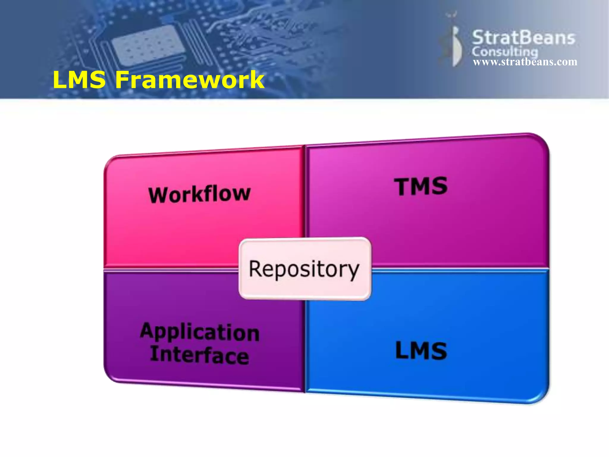 Lms tms testpad overview | PPTX