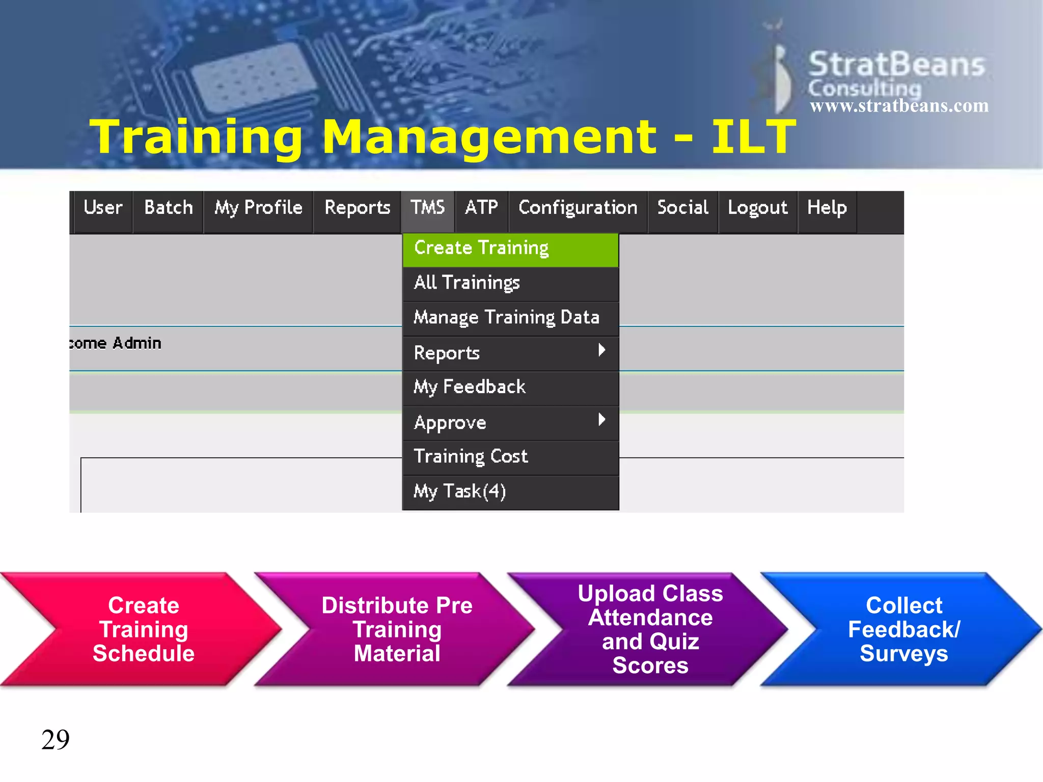 Lms tms testpad overview | PPTX